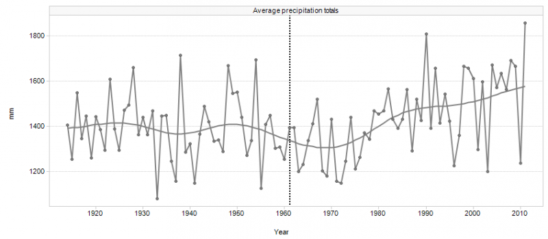 Scotland’s Changing Climate – Part 1 - Historic Environment Scotland Blog