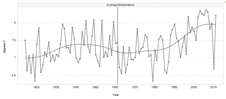 Scotland's Changing Climate - Part 2 - Historic Environment Scotland Blog